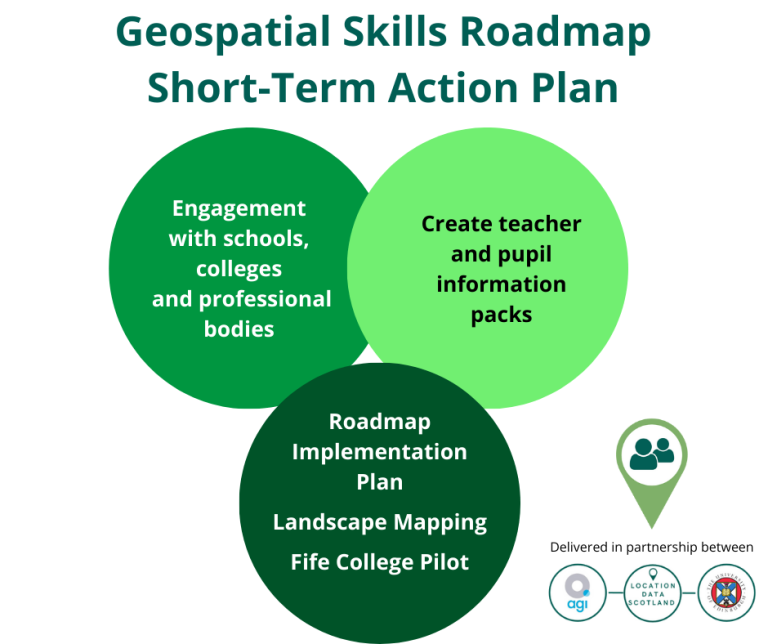 A focus on skills for Scotland’s expanding geospatial sector – Location Data